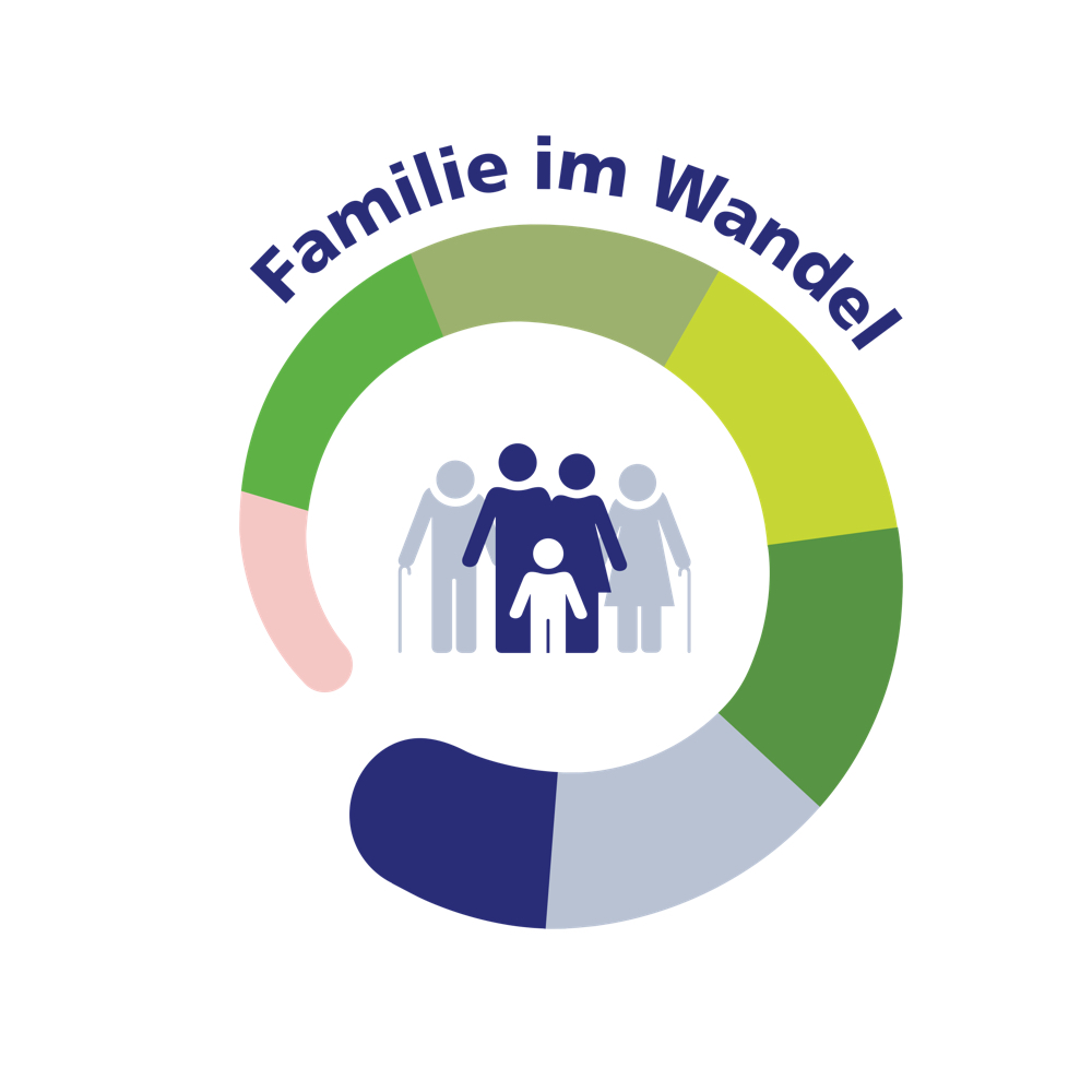Netzwerk Familie im Wandel - PaarZeit